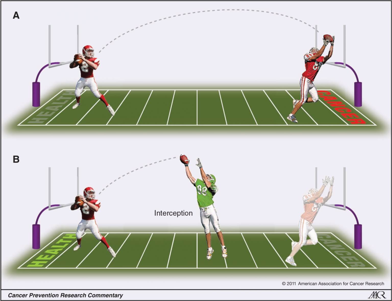 CANCER DRIVER INTERCEPTION