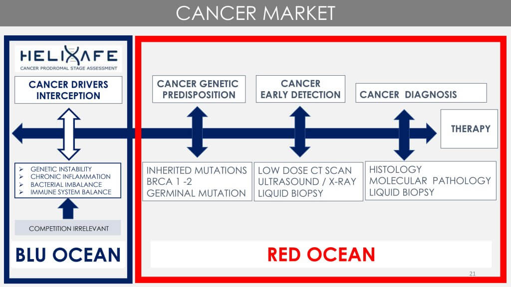 CANCER DRIVER INTERCEPTION